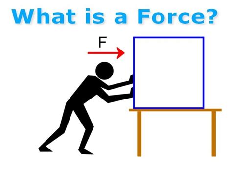 Forces And Motion Teaching Resources