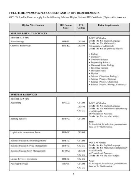 Higher Nitec Courses