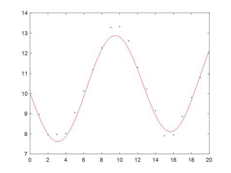数学实验第三版（主编：李继成 赵小艳）课后练习答案（十三）（1） matlab 因为在初始点处的梯度大小小于最优性容差的值。 csdn博客