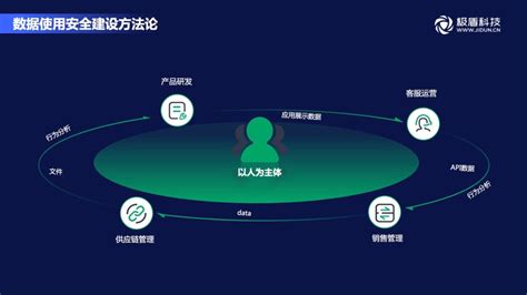 【金猿产品展】极盾·觅踪——数据使用安全管控平台 知乎