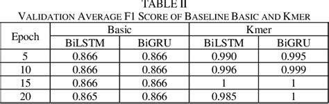 Figure 1 From Sequential Labelling And Dnabert For Splice Site