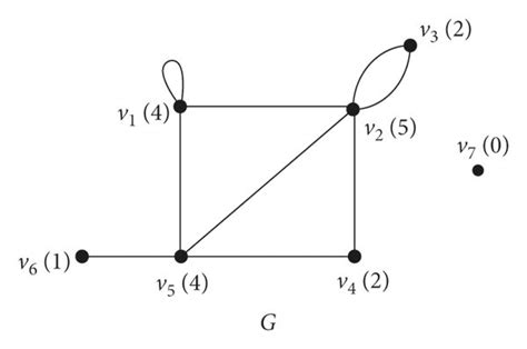 Degrees Of Vertices For The Graph G Download Scientific Diagram