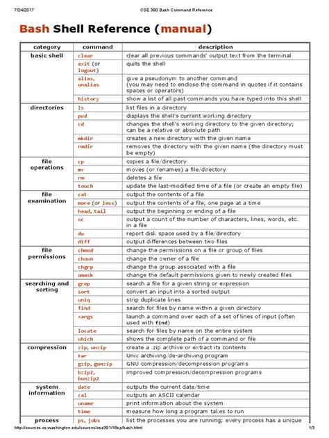 Cse 390 Bash Command Reference Pdf Command Line Interface Computer File