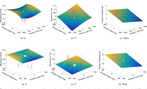 Figure From A Generalized Framework For Autonomous Calibration Of Wheeled Mobile Robots