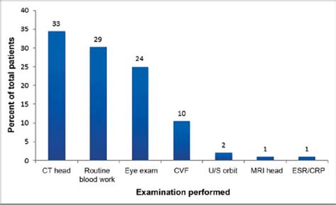 Crp C Reactive Protein Ct Computed Tomography Cvf Confrontational