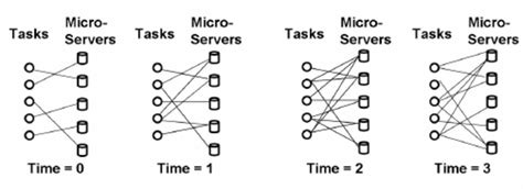 A Sequence Of Bipartite Graphs Download Scientific Diagram