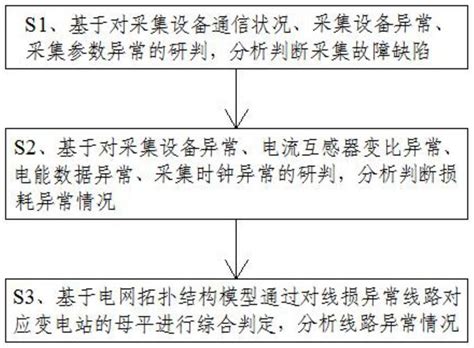 Intelligent Research And Judgment Algorithm Applied To Energy Management Eureka Patsnap