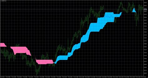 FX With MT5 MT5 Indicator Lists 0 9