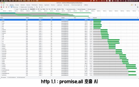 동시에 여러 Api 호출 시 Response 순서 보장하는 방법reduce Promise