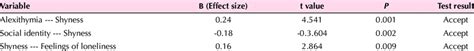 Direct Estimation Of The Model Through Maximum Likelihood Method