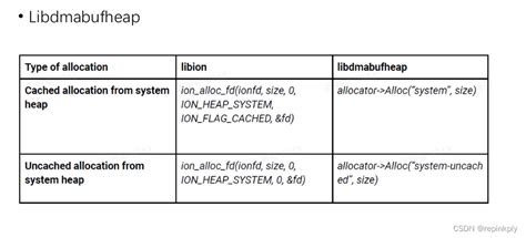 How to transition ION to DMA BUF heaps dma buf heap CSDN博客