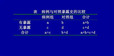 病例 对照研究选择研究对象注意事项 360新知