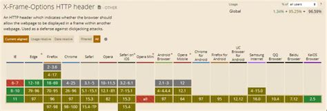 X Frame Options Header Syntax Directive Examples Holistic SEO
