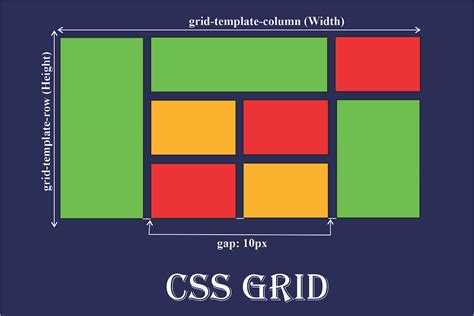 Mastering Css Grid A Short Tutorial For Modern Web Layouts By Make
