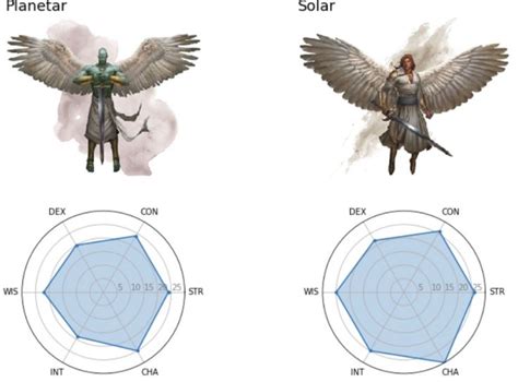 Radar Chart Basics With Pythons Matplotlib Radar Chart Star Chart