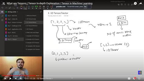 Debjit Das On Linkedin 200daysofcode Machinelearning Deeplearning