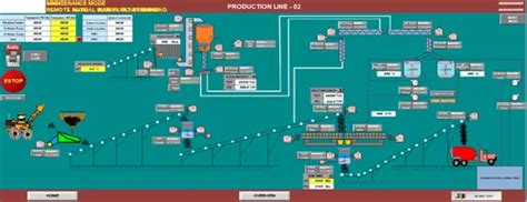 Scada Control Systems Automation Applications At ₹ 100000 In Pune