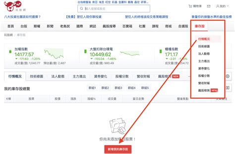 個股研究的必看指標有八個以台積電鴻海兆豐金統一為例說明示範庫存股 玩股小博士 投資網誌 玩股網