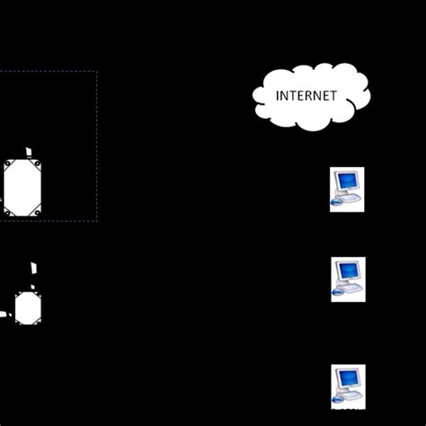Block Diagram Of The Smartbrick Shm Network Download Scientific Diagram