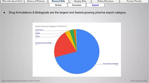 Indian Pharmaceutical Industry Pdf