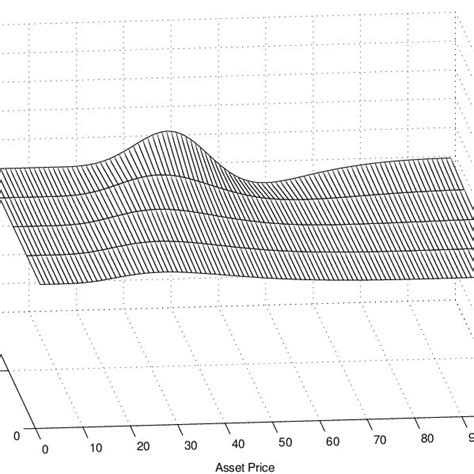 The Butterfly Spread Using The Smoothing Scheme Psp2 Download