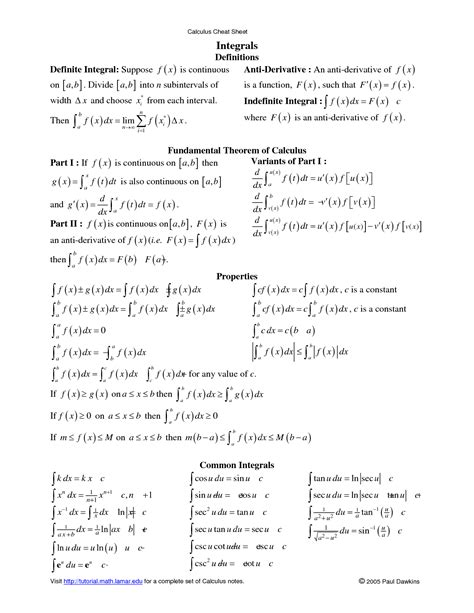 Derivative Rules Cheat Sheet
