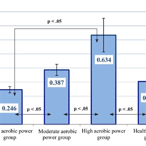 Discriminant Of Concatenation Between RR And JT Parameters At The