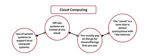 What Is Cloud Computing Types Benefits And How It Empowers Businesses