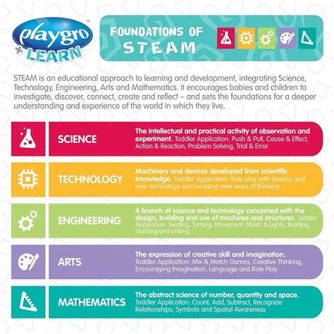 Playgro Sensory Explorer Water And Sand Table 2yrs • Yuehlia