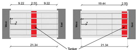 Fire Scenarios Considered Download Scientific Diagram