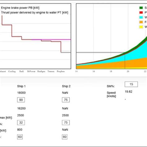 Screenshot Of Pedagogic Graphs Over Ships Generic Energy Distribution