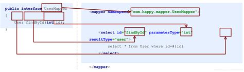Mybatis的dao层实现方案、映射文件动态sql及核心配置文件typehandlers、plugins深入5创建room数据访问dao层接口roommapper及对应的sql