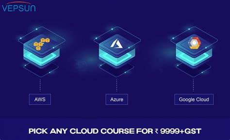 Bharath Kumar On Linkedin Azure Azurecloud Azuredevops