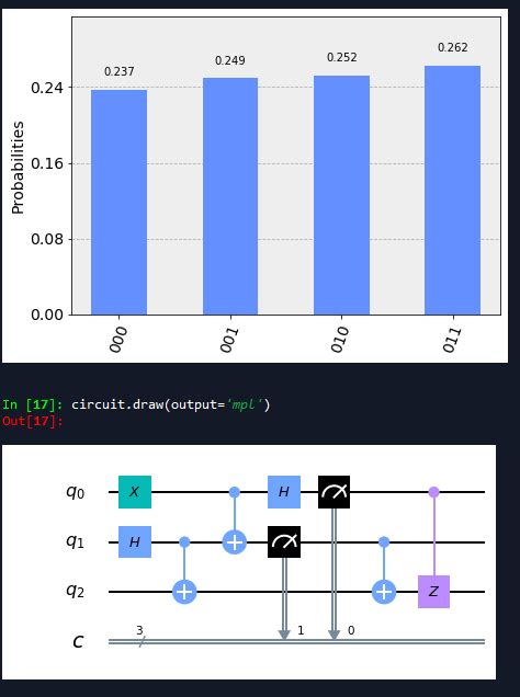 Programming Understanding Quantum Teleportation Algorithm From Qiskit