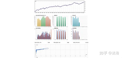 mt5回测策略测试报告及回测中的困惑 知乎