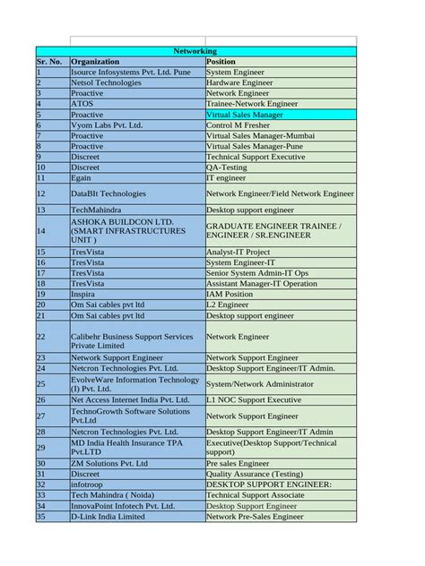 clientwise job opportunities pdf technical support python