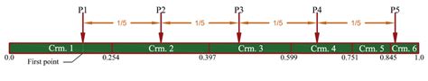 The Stochastic Universal Sampling Selection Strategy Download