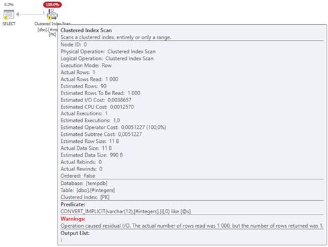 About Wildcards And Data Type Precedence