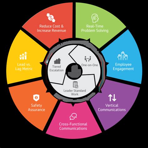 Rtg Management System Create A Culture Of Continuous Improvement