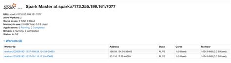 Create Your Very Own Apache Sparkhadoop Clusterthen Do Something With It Confessions Of