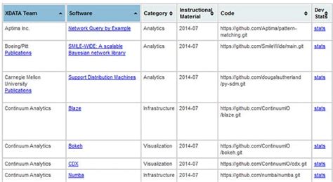 DARPA Open Sources Software Interested In Fostering Better R D HotHardware