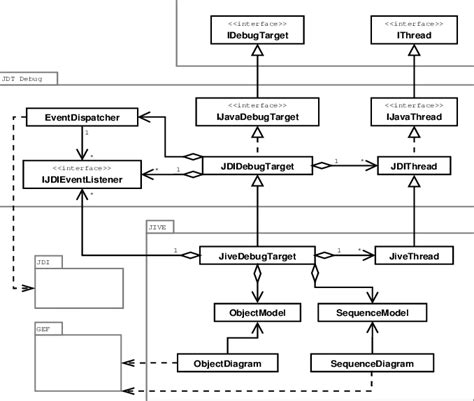 Integrating The Jive Debugger In Eclipse Download Scientific Diagram