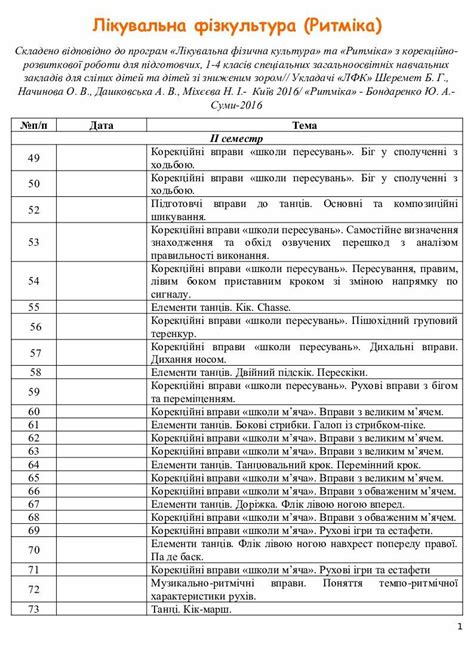 ЛФк Ритміка Календарне планування 2 клас 2 семестр для дітей зі зниженим зором КТП Різне