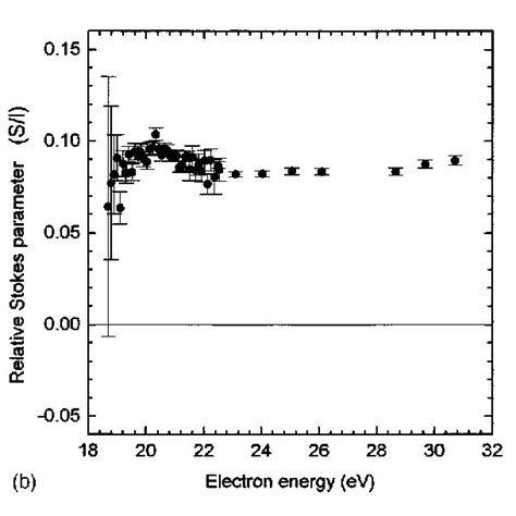 A Relative Stokes Parameter M I Measured Using I Rotation Of The