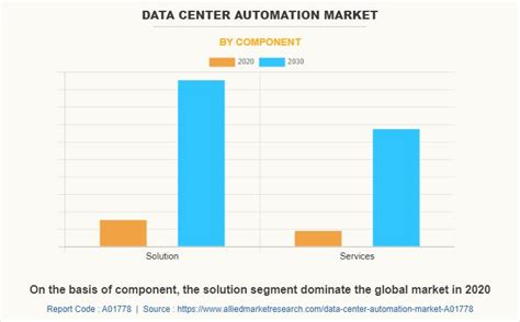 Data Center Automation Market Expected Size To Reach 32 5
