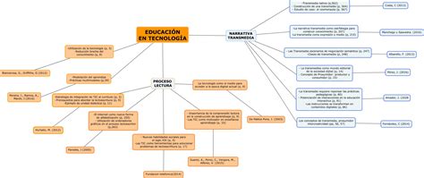 Educación En Tecnología 2