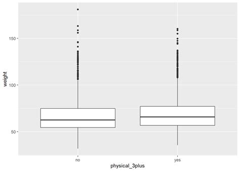 inference for numerical data s1z lab 1