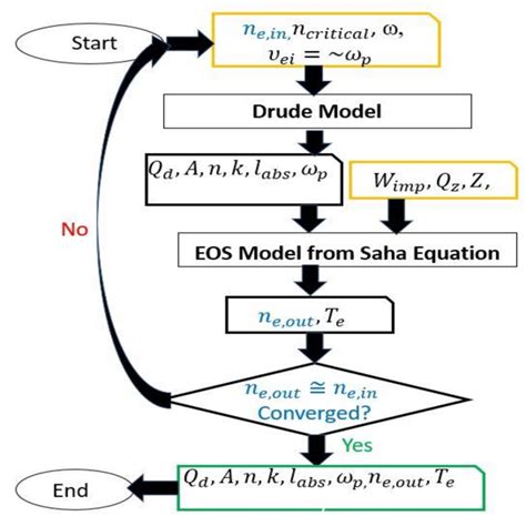Self Consistent Modeling 123 Black Data Are Produced Mid Iteration