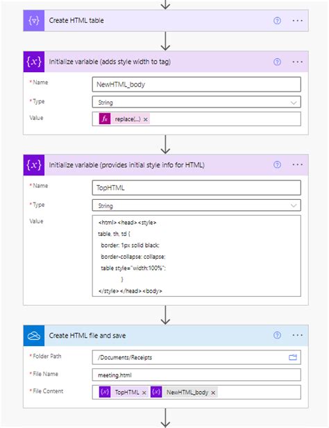 Pdf How To Format HTML That S Generated From A SharePoint List Stack Overflow