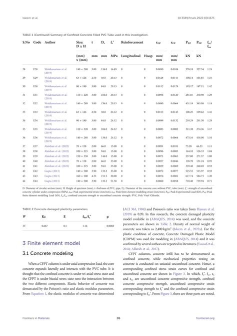 Finite Element And Analytical Modelling Of Pvc Confined Concrete Columns Under Axial Compression Pdf